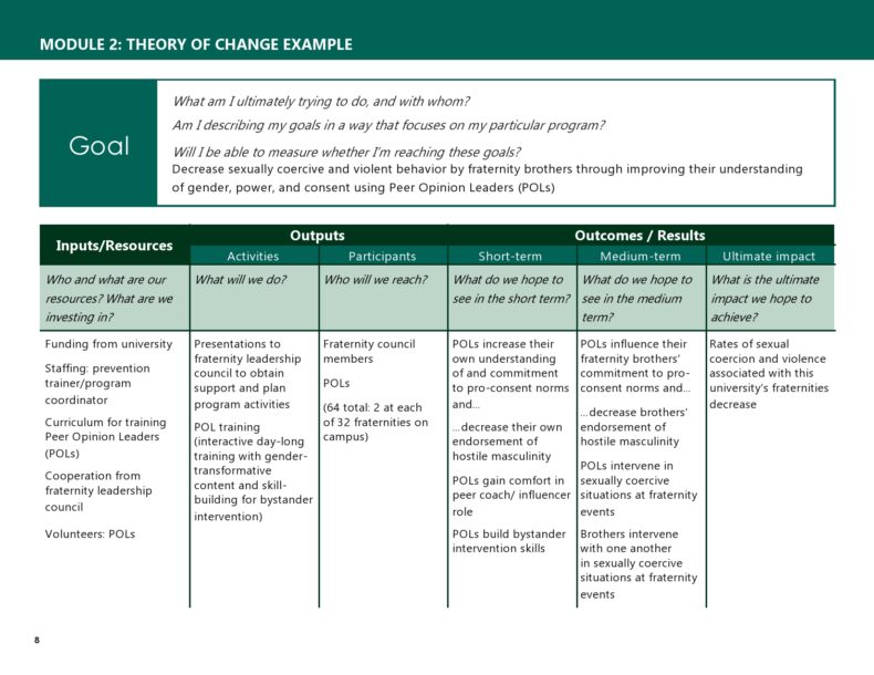 40 Free Theory of Change Templates [Word, PPT] ᐅ TemplateLab