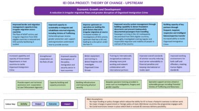 40 Free Theory of Change Templates [Word, PPT] ᐅ TemplateLab