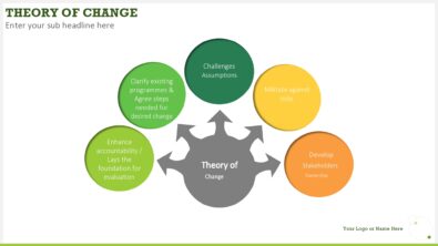 40 Free Theory of Change Templates [Word, PPT] ᐅ TemplateLab