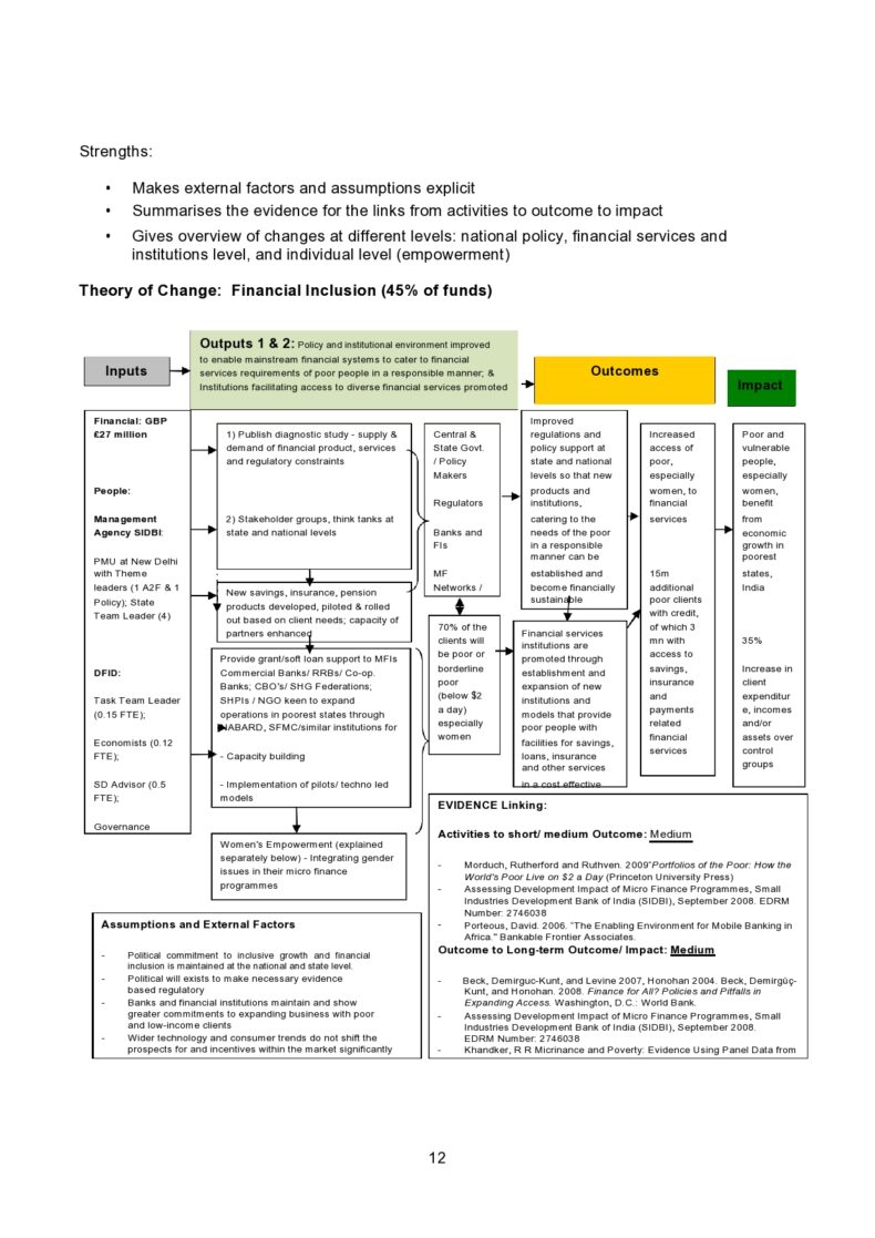 40 Free Theory of Change Templates [Word, PPT] ᐅ TemplateLab