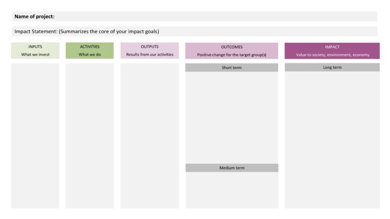 40 Free Theory of Change Templates [Word, PPT] ᐅ TemplateLab