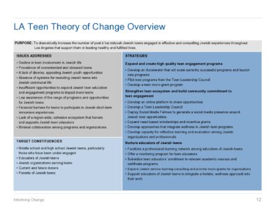 40 Free Theory of Change Templates [Word, PPT] ᐅ TemplateLab