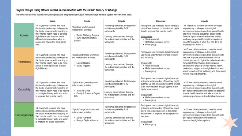 40 Free Theory of Change Templates [Word, PPT] ᐅ TemplateLab