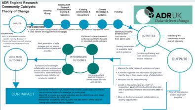 40 Free Theory of Change Templates [Word, PPT] ᐅ TemplateLab
