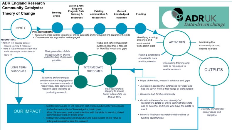 40 Free Theory of Change Templates [Word, PPT] ᐅ TemplateLab