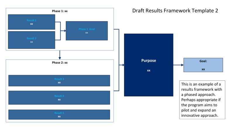 40 Free Theory of Change Templates [Word, PPT] ᐅ TemplateLab