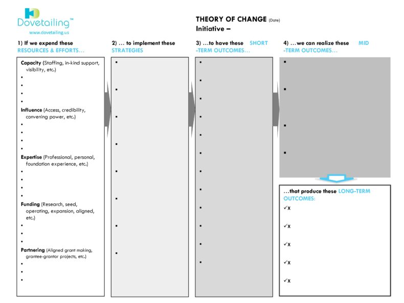 40 Free Theory of Change Templates [Word, PPT] ᐅ TemplateLab