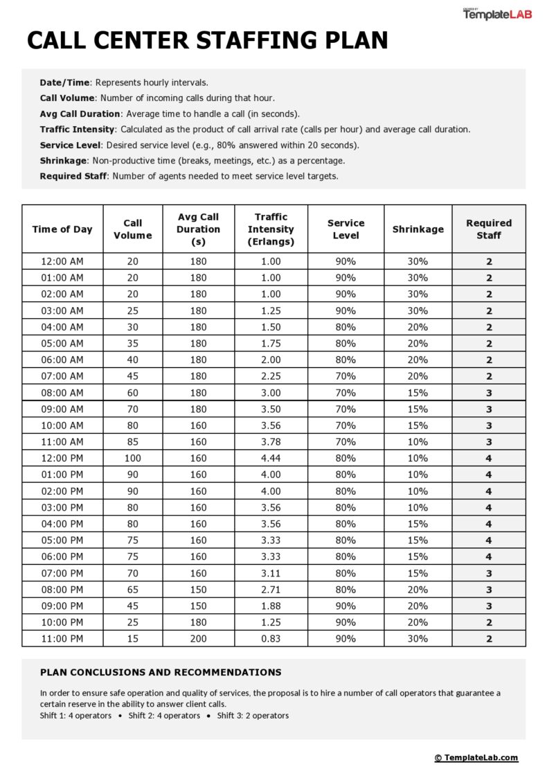49 Effective Staffing Plan Templates (Excel, Word, PDF) ᐅ TemplateLab