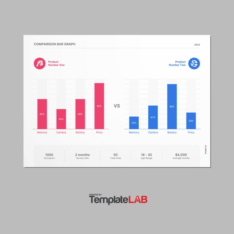 39 Blank Bar Graph Templates [Bar Graph Worksheets]