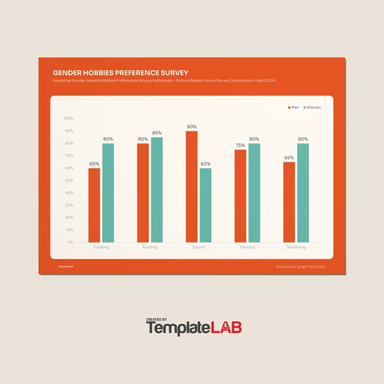 39 Blank Bar Graph Templates [Bar Graph Worksheets]