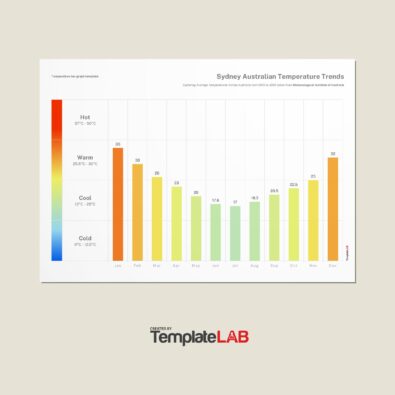 39 Blank Bar Graph Templates [Bar Graph Worksheets]