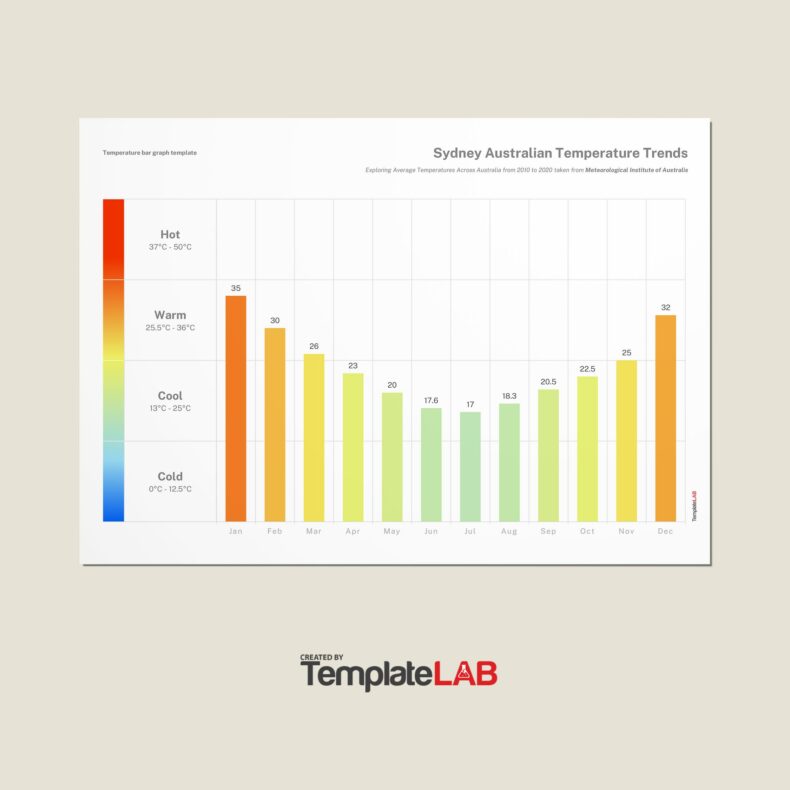 39 Blank Bar Graph Templates [Bar Graph Worksheets]