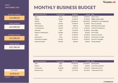 49 Handy Business Budget Templates (Excel, Google Sheets, Word)