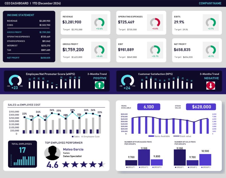 20 Excel Dashboard Templates (+KPI Dashboards) ᐅ TemplateLab