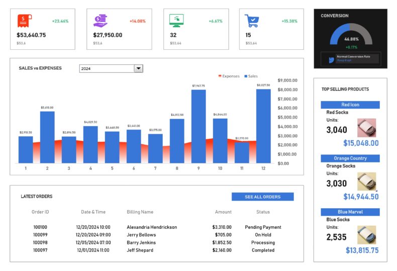 20 Excel Dashboard Templates (+KPI Dashboards) ᐅ TemplateLab