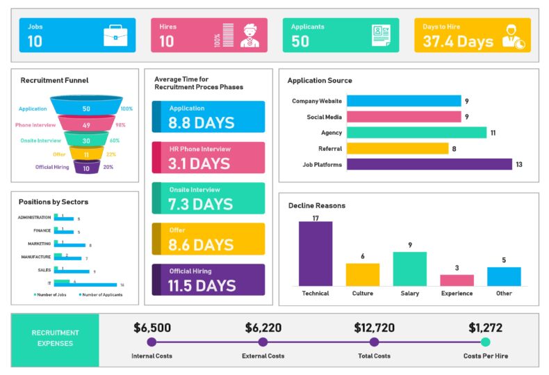 20 Excel Dashboard Templates (+KPI Dashboards) ᐅ TemplateLab