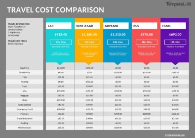 53 Stunning Price Comparison Templates (Excel & Word) ᐅ TemplateLab