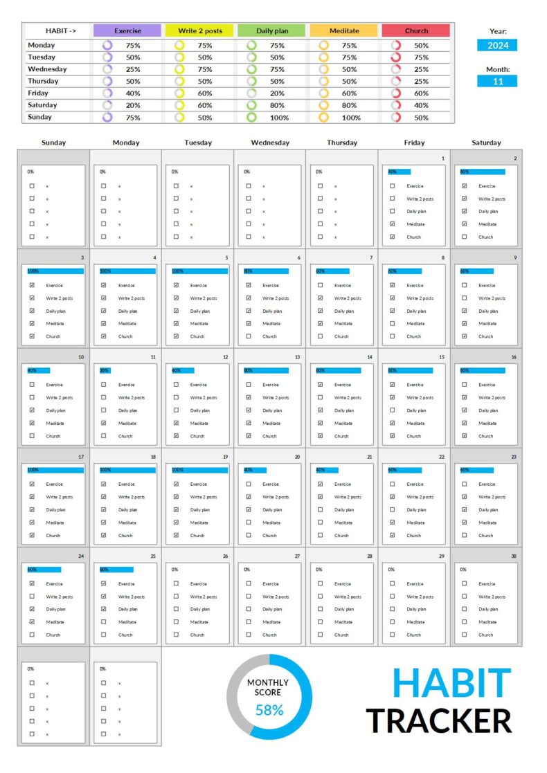39 Free Habit Tracker Templates [Daily, Weekly, Monthly] ᐅ TemplateLab