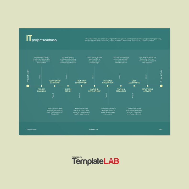 47 FREE Project Roadmap Templates [Excel, PPT, Word]