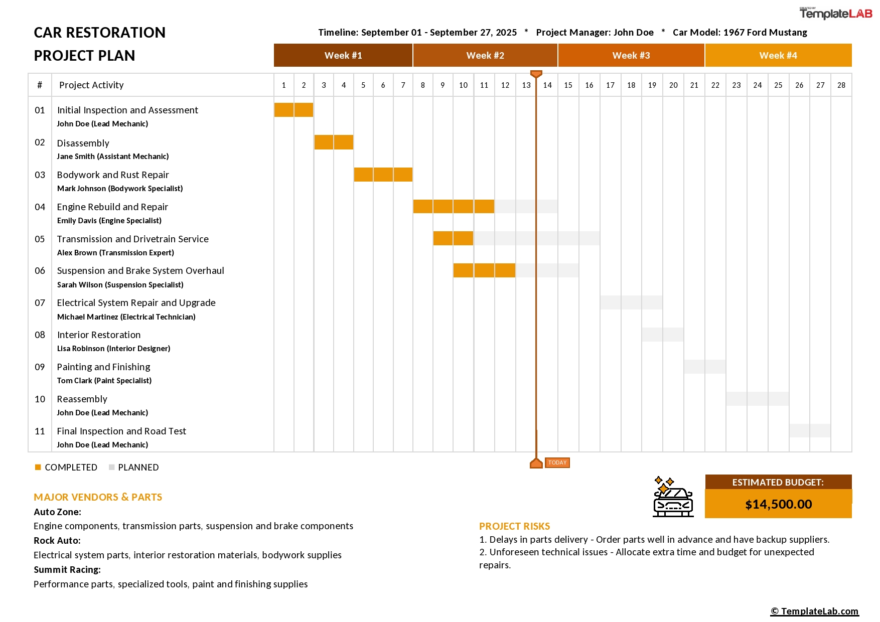 Project Planning Worksheet Project Plan Template