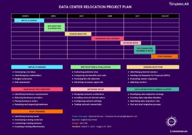 24 Free Project Plan Templates [Excel, Word, PDF] ᐅ TemplateLab
