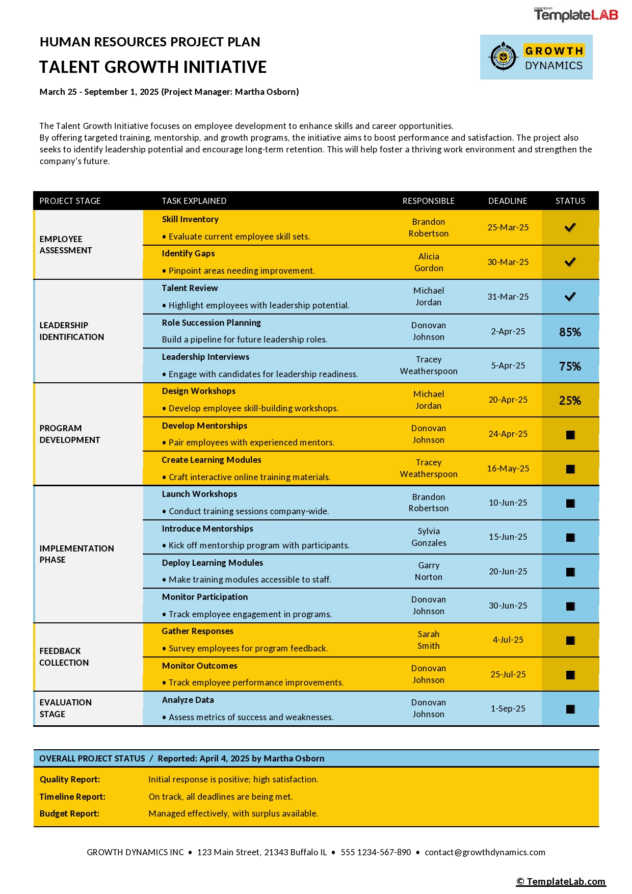16 Project Action Plan Templates To Download For Free Adobe Using