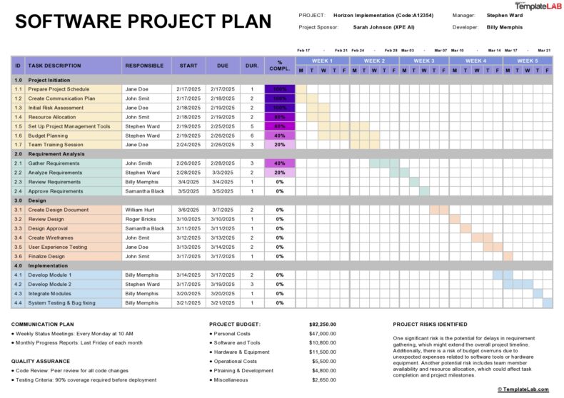 24 Free Project Plan Templates [Excel, Word, PDF] ᐅ TemplateLab