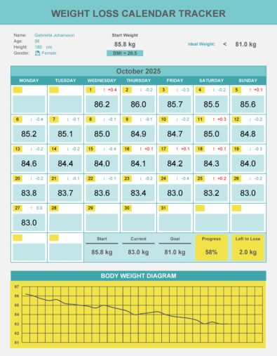 50+ Blank Weight Loss Tracker Templates (Monthly / Weekly)
