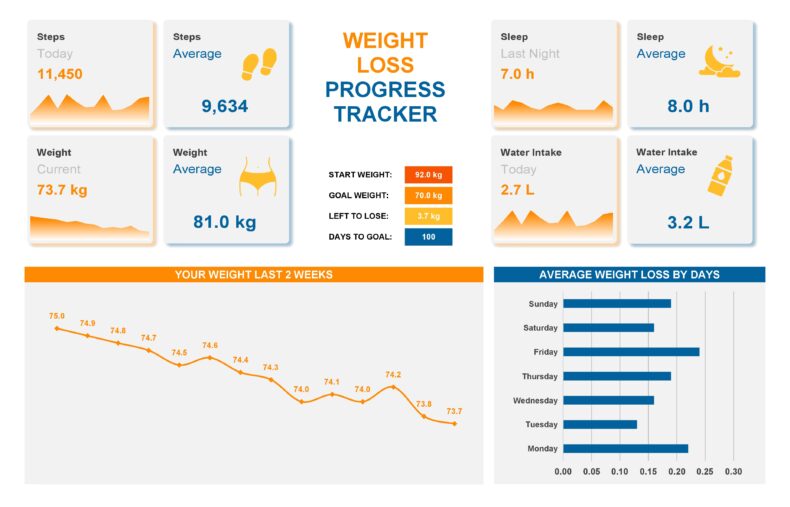 38 Beautiful Waterfall Chart Templates [Excel] ᐅ TemplateLab