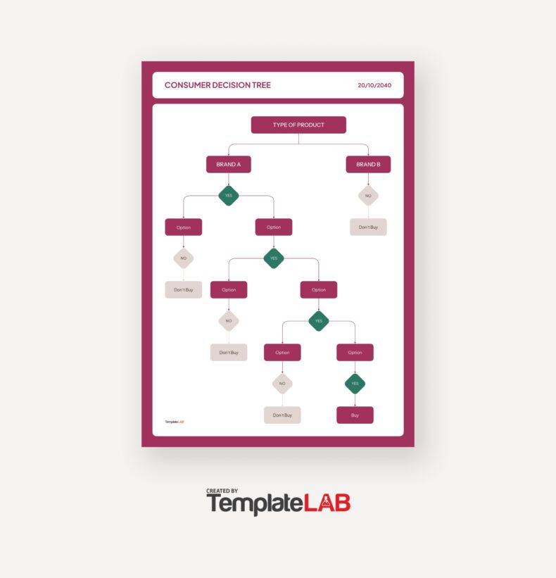18 Free Decision Tree Template [Word, PowerPoint] ᐅ TemplateLab