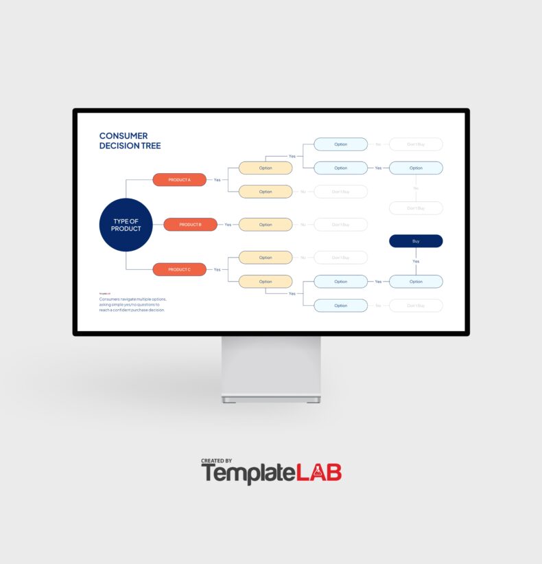 18 Free Decision Tree Template [Word, PowerPoint] ᐅ TemplateLab