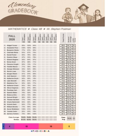 12 Editable Gradebook Templates & Sheets [Free] - TemplateLab