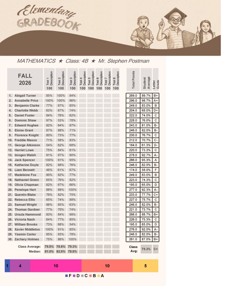 30+ Real & Fake Report Card Templates [Homeschool, High School...]