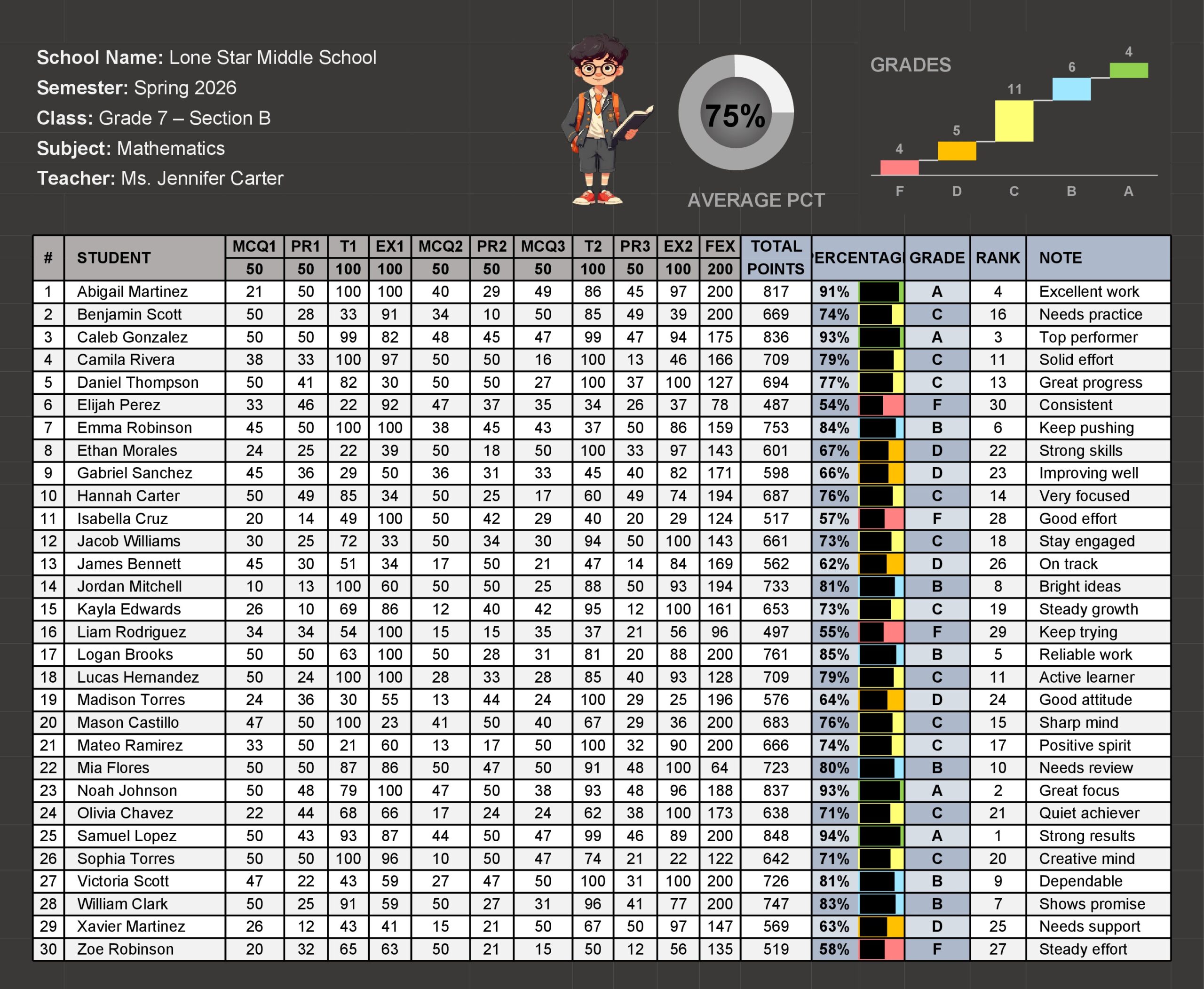 12 Editable Gradebook Templates & Sheets [Free] - TemplateLab