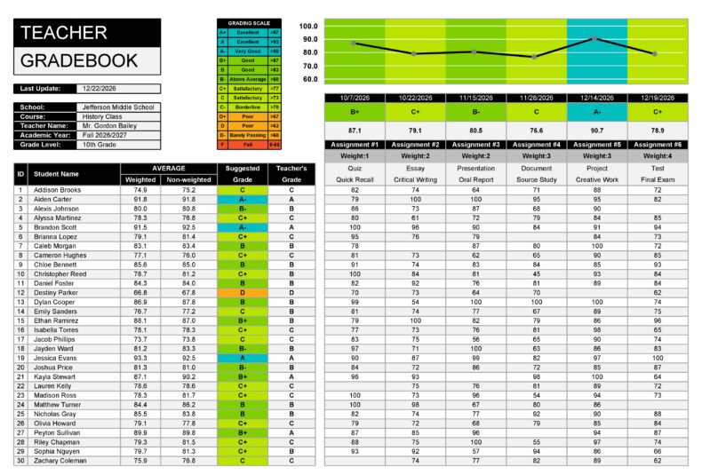 12 Editable Gradebook Templates & Sheets [Free] - TemplateLab